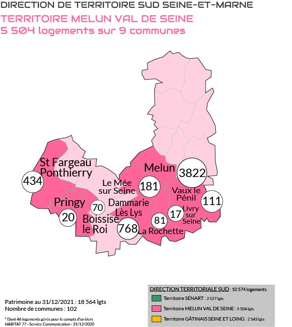 Notre organisation - Habitat 77 | Solidaire et Responsable